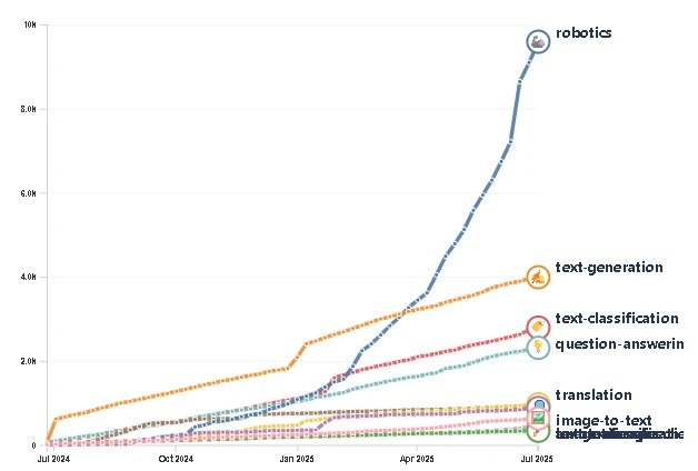 Robotics’ Real Revolution: The Open-Source Data … | RoboHorizon