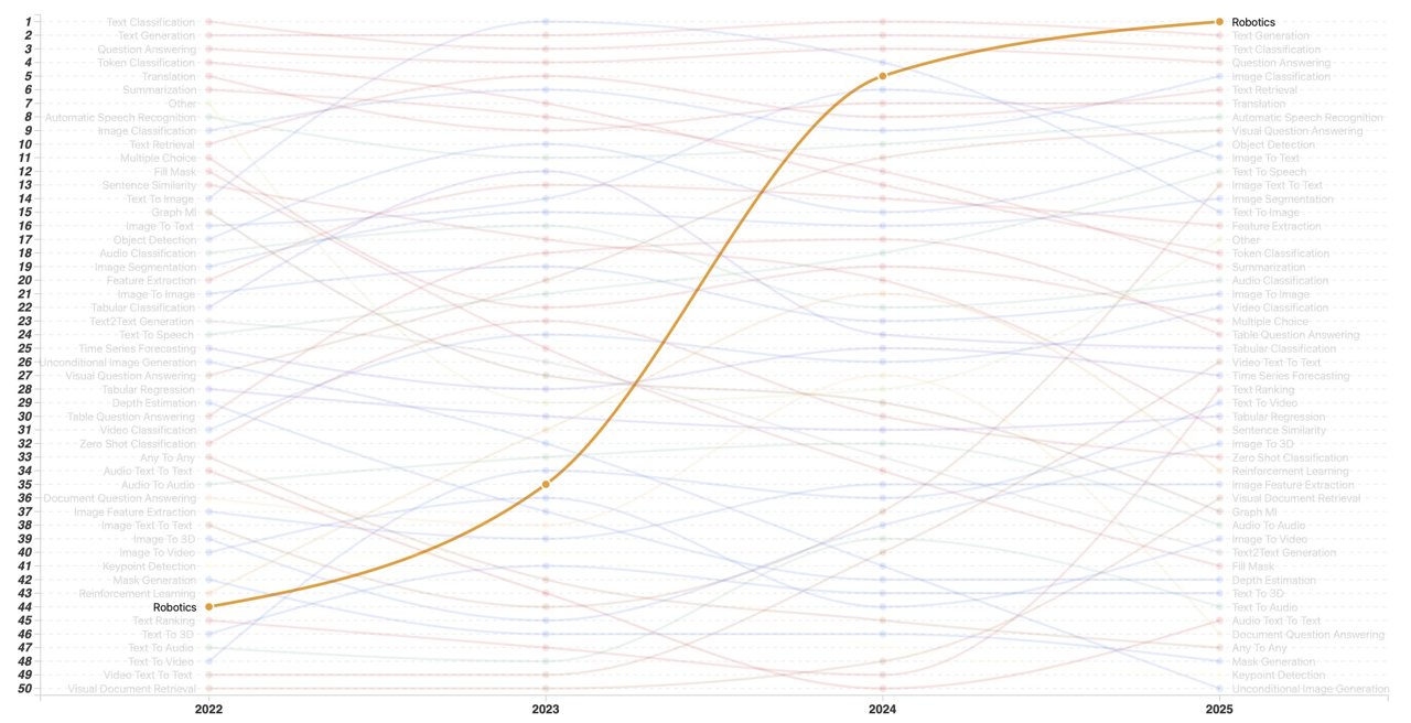 Robotics’ Real Revolution: The Open-Source Data … | RoboHorizon