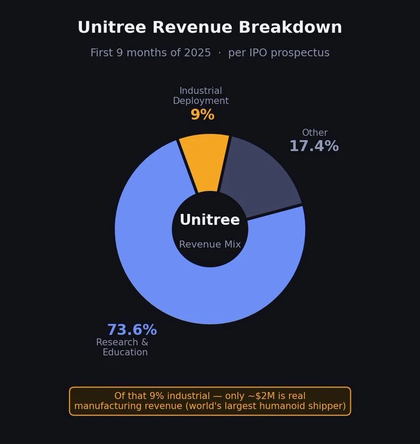 The Robotics Bubble Isn't Demos, It's the … | RoboHorizon